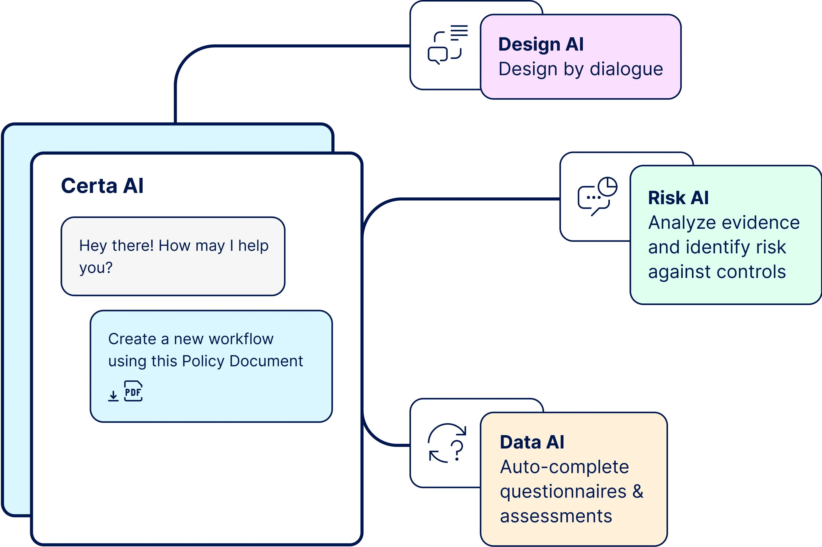 TPRM Software | Platform - Certa